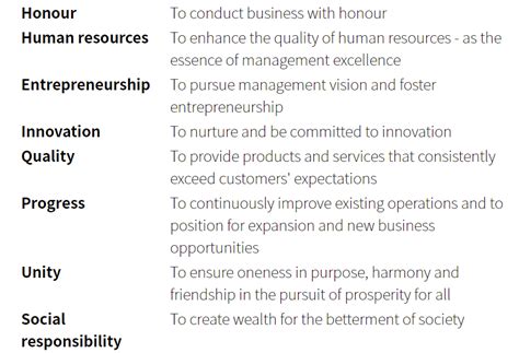 Mission And Core Values Lam Soon