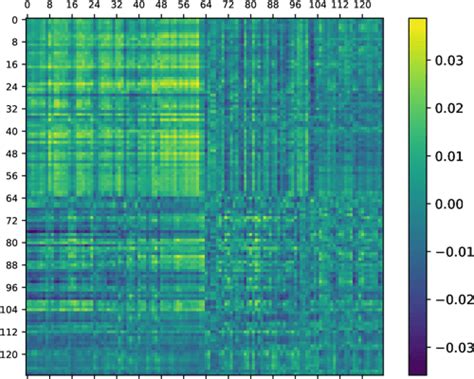 [pdf] Cross Modality Fusion Transformer For Multispectral Object Detection Semantic Scholar