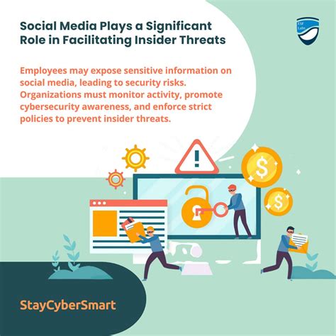 Esf Labs Limited On Linkedin Cybersecurity Insiderthreats Socialmediarisks Esfcyberclean…