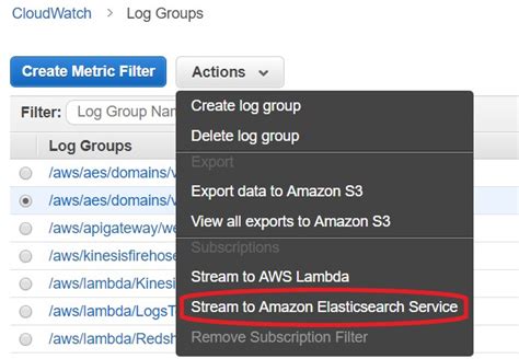 analyzing amazon elasticsearch service slow logs using amazon