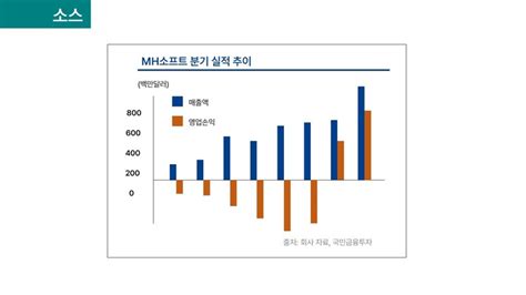 파워포인트 세로막대그래프 예제 3종