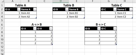 Solved Issue With Relationships Between 3 Tables Microsoft Fabric