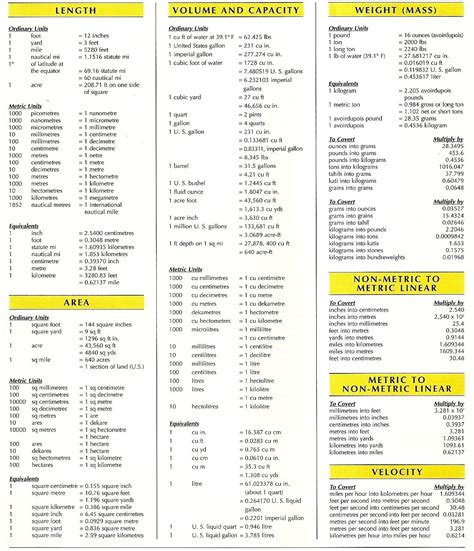 Printable Nursing Conversion Chart