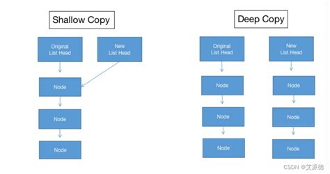 python入门【object根类、重写 str 方法 、多重继承、mro方法解析顺序、 super 获得父类定义、多态、特殊方法和运算符重载、特殊属性】 十六 python根