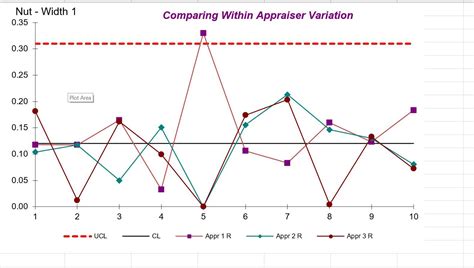 Solved • Explain How Does The Gauge Repeatability And