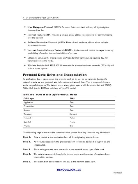 31 Days Before Your Ccna 200 301 Exam 40 4 31 Days Before Your Ccna