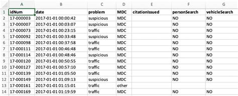 How To Save And Load Datasets In R An Overview Rcrastinate