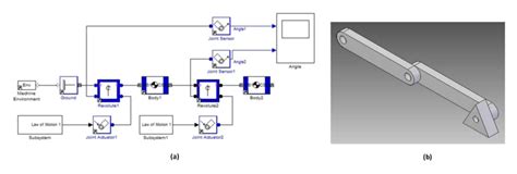 A Robot SimMechanics Model B Robot CAD Model In Solid Edge Download Scientific Diagram