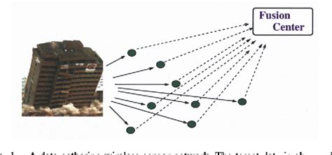 Pdf Joint Decoding And Data Fusion In Wireless Sensor Networks Using Turbo Codes Semantic