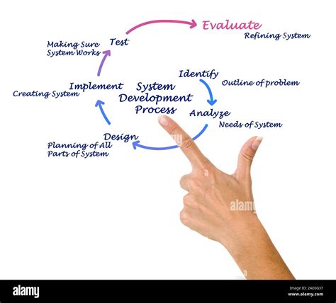 System Life Cycle Stock Photo Alamy