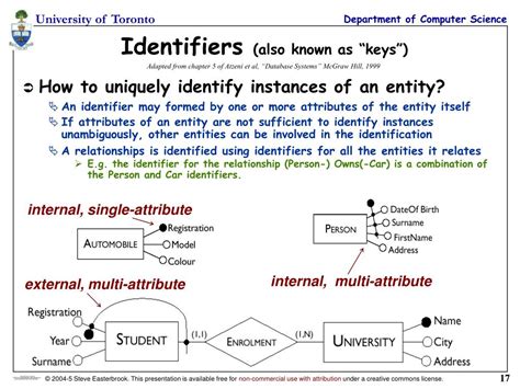 Ppt Lecture 14 Entity Relationship Modelling Powerpoint Presentation