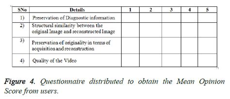 High Performance Angiogram Sequence Compression Using 2d Bi Orthogonal