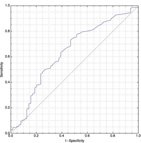 Numerical Integration Area Or Nintegrate Curves Defined By Points