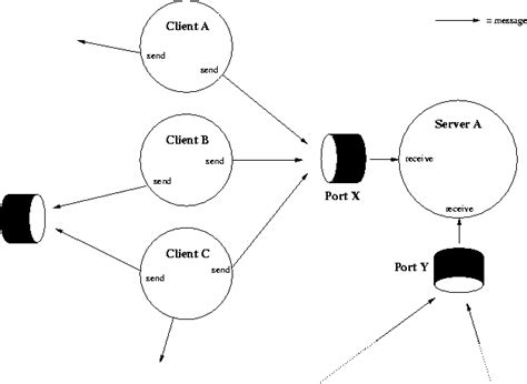 5 Networking With Tcpip