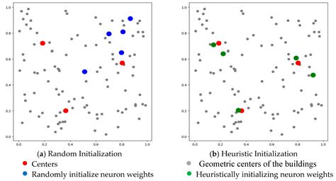 a progressive clustering approach for buildings using mst and som with