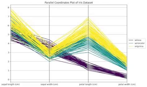 What Is Big Data Visualization Geeksforgeeks