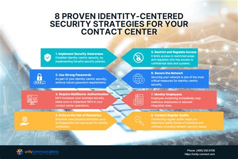 How Contact Centers Improve Identity Centered Security