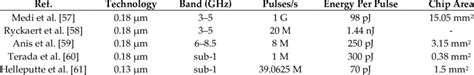 Parameters Of Uwb Pulse Radio Receiver Download Scientific Diagram