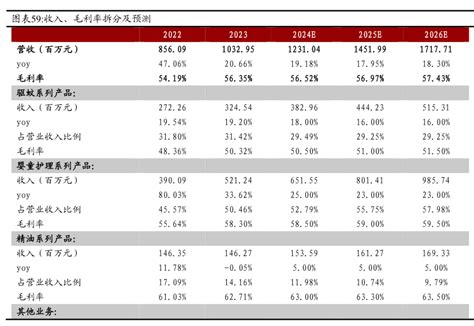 2014 2024e我国精油行业市场规模情况 2024年08月 行业研究数据 小牛行研