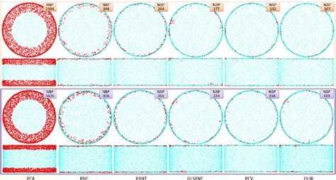 Figure 3 From Point Cloud Normal Estimation By Fast Guided Least Squares Representation