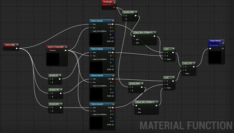 how to prevent texture tiling what is this image showing r