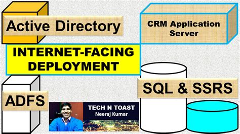 Microsoft Dynamics Crm Internet Facing Deployment Tech N Toast