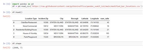 Sumif And Countif In Pandas Python In Office