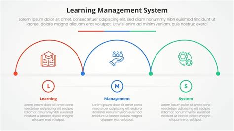 Lms 학습 관리 시스템 인포그래픽 개념 반 원 모양의 슬라이드 프레젠테이션 평평한 스타일의 3 점 목록과 수평 방향 무료 벡터