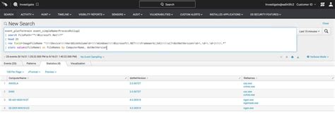 2021 05 07 Cool Query Friday If Youre Listening Rcrowdstrike