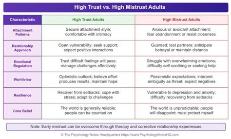 Trust Vs Mistrust Erikson Stage 1 Hope And Examples