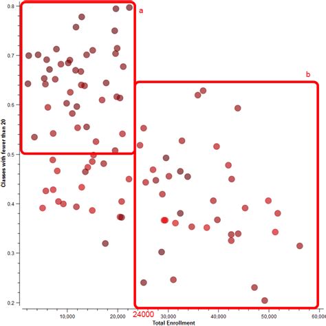 Clustering Of Efficient Vs Inefficient Universities Download