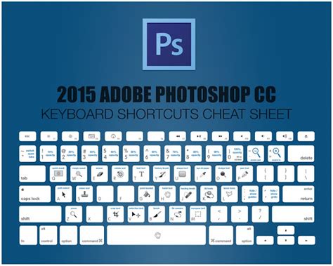 Adobe Photoshop 2017 Keybinds Rasohio