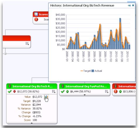 srinivasan software solutions [obiee 11g] scorecard and strategy management