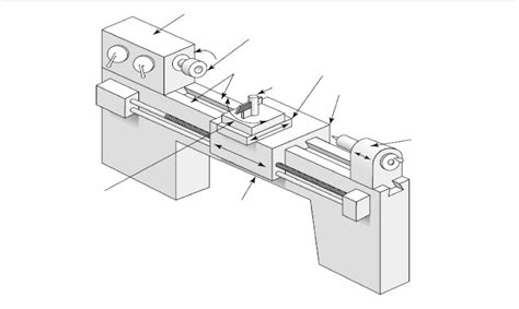Lathe Diagram Diagram Quizlet