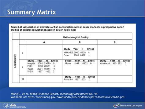 Ppt Presentation Of Findings Powerpoint Presentation Free Download