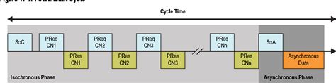 figure 1 from synchronizing mechatronic systems in real time using