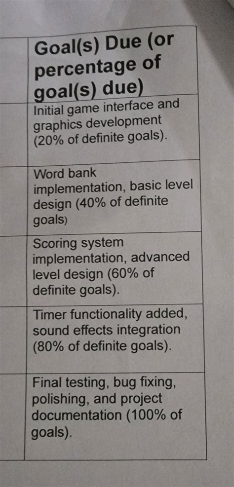 solved 2 abstract our project proposal is to create a