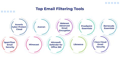 Top Email Filtering Tools To Protect Your Inbox