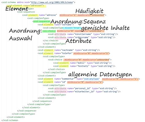 Xml Schema Xsd Editor