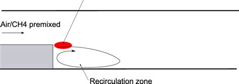 Backward Facing Step Configuration Download Scientific Diagram