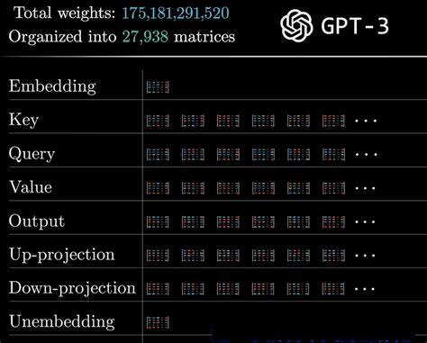 建筑兔零基础人工智能自学记录101transformer（1） 14 Csdn博客