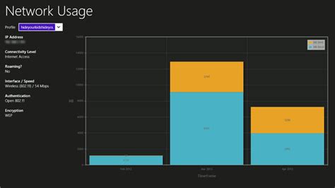 How To Monitor Network Usage In Windows 8