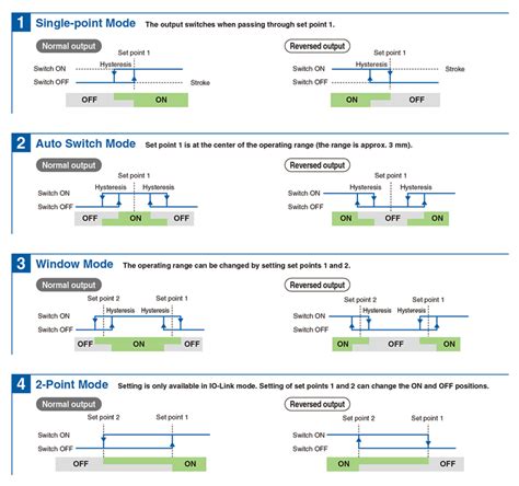 New ProductsActuator Position Sensor D MP Series SMC CORPORATION