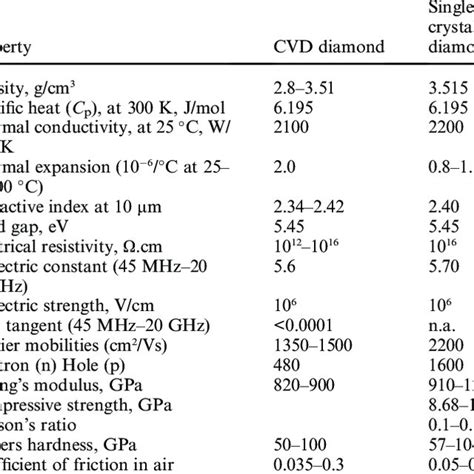 Pdf Boron Doped Diamond Electrode Synthesis Characterization Functionalization And