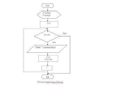 Donny Algoritma Dan Flowchart Pengulangan FOR