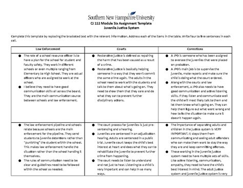 module 8 assignment cj 120 community perspectives on law enforcement