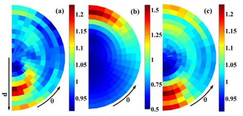 Contour How To Plot A Density Map In Polar Coordinates With R