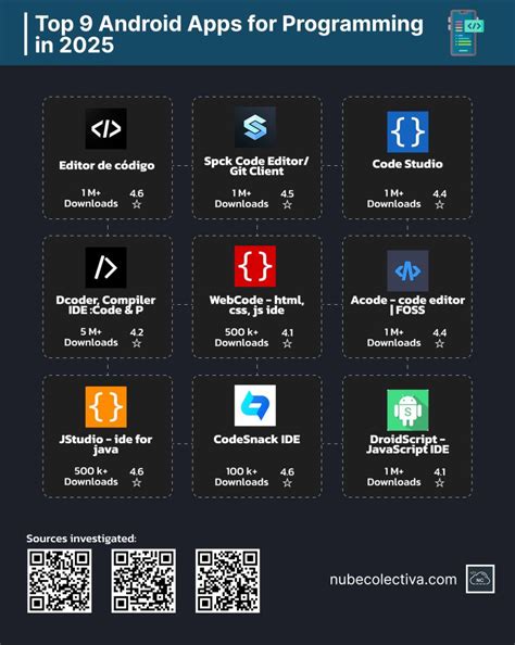 Programming Coding Desarrolloweb Devs Softwaredevelopment Android Collective Cloud
