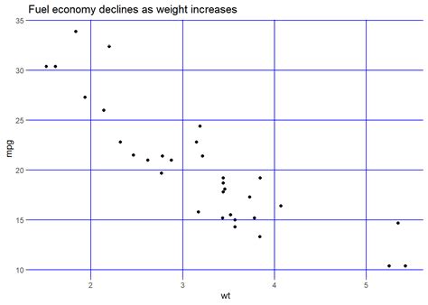 Chapter 7 Data Visualization With Ggplot2 Pa 5928 Data Management And Visualization With R Fall