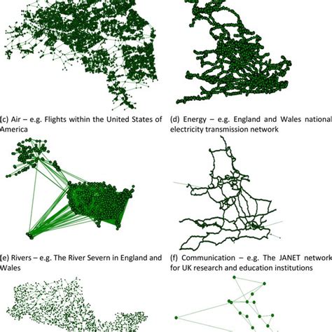 Example Spatial Layouts For The Six Infrastructure Sectors Download